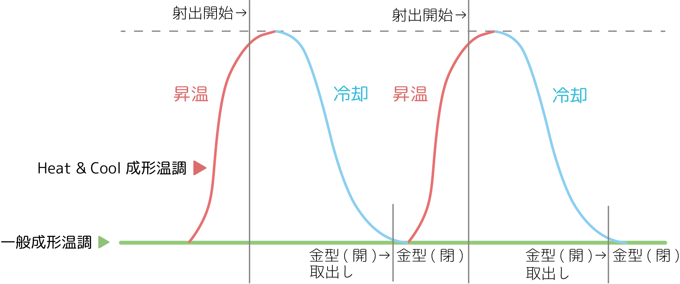 Products [RHCM] Page Update News | Matsui MATSUI Co., Ltd.