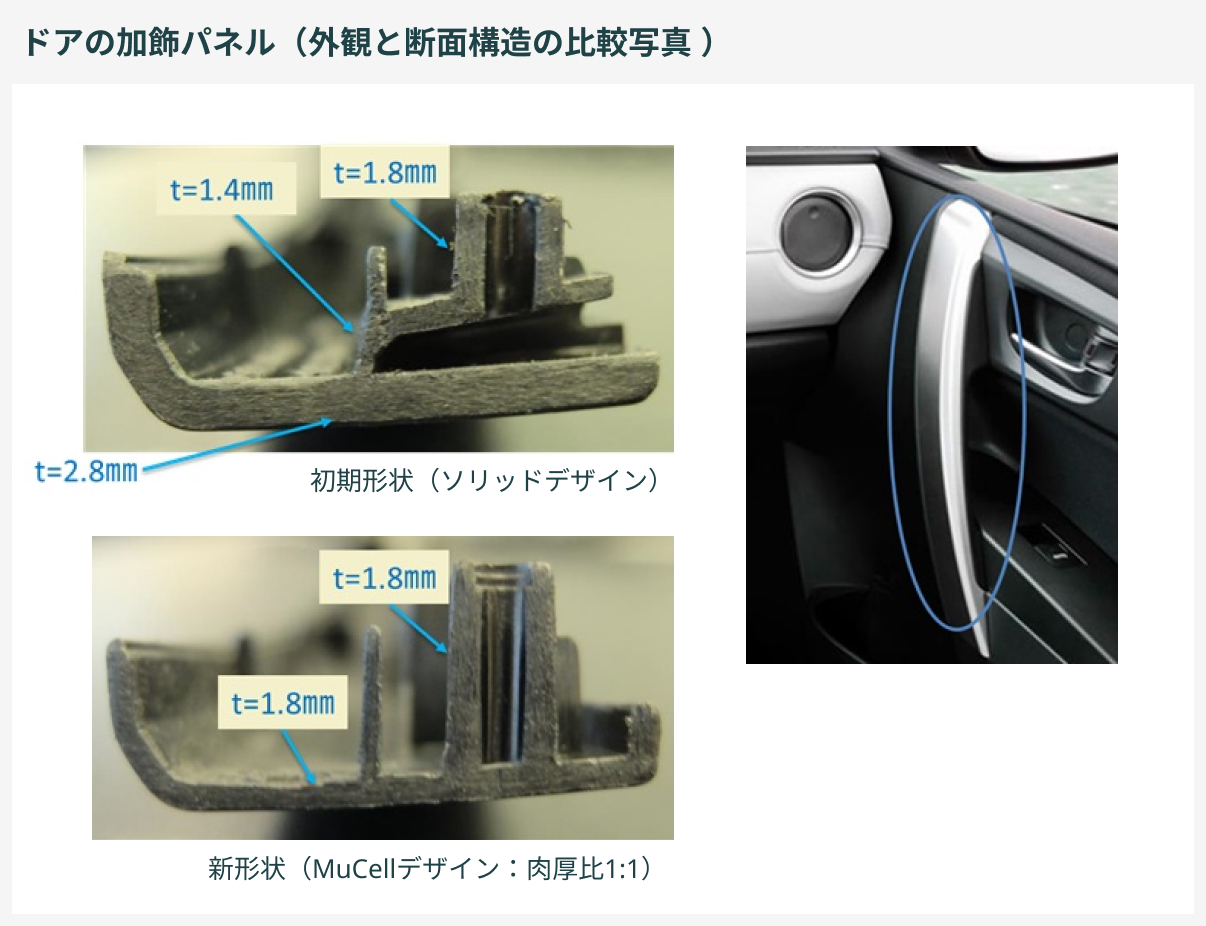 MuCell® Microcellular Foam Molding System | MATSUI Co., Ltd.