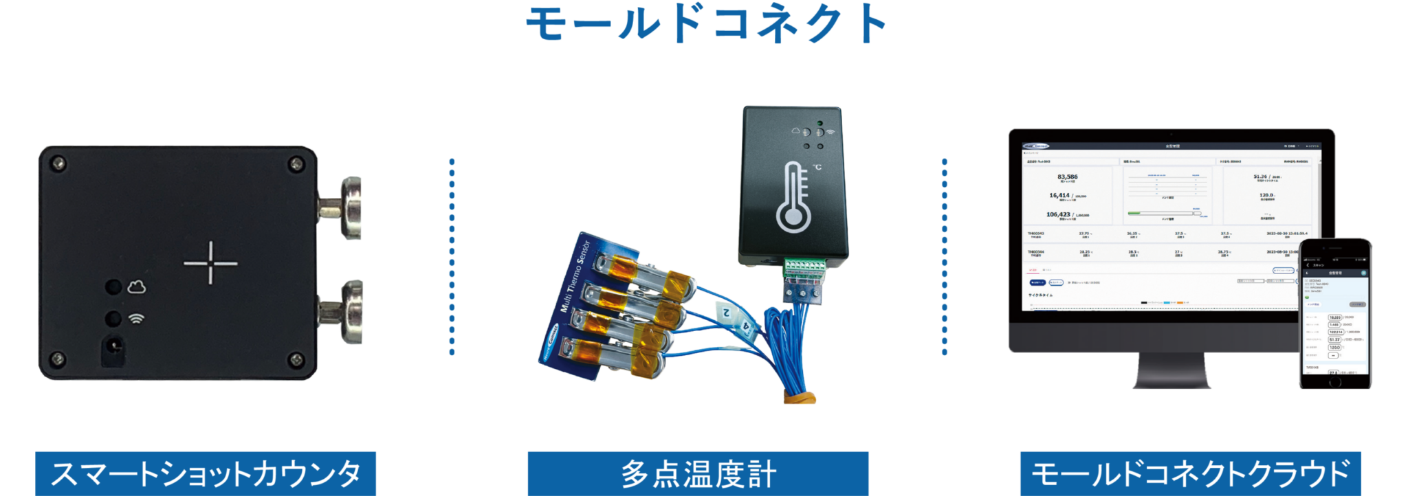 Mold management support system | Products-MATSUI