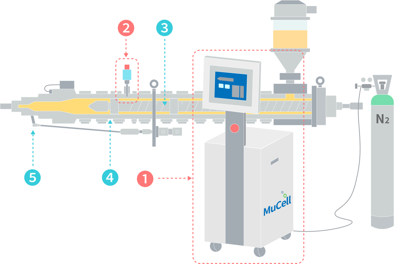 物理発泡成形「MuCell」 | 製品情報 - 松井製作所