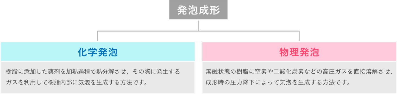 物理発泡成形「MuCell」 | 製品情報 - 松井製作所