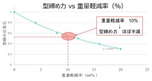 MuCell® Microcellular Foam Molding System | MATSUI Co., Ltd.